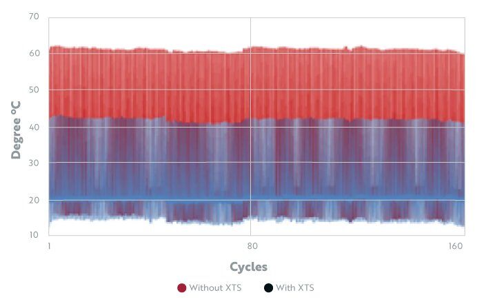 Thermal Management Use Case | LHS Materials