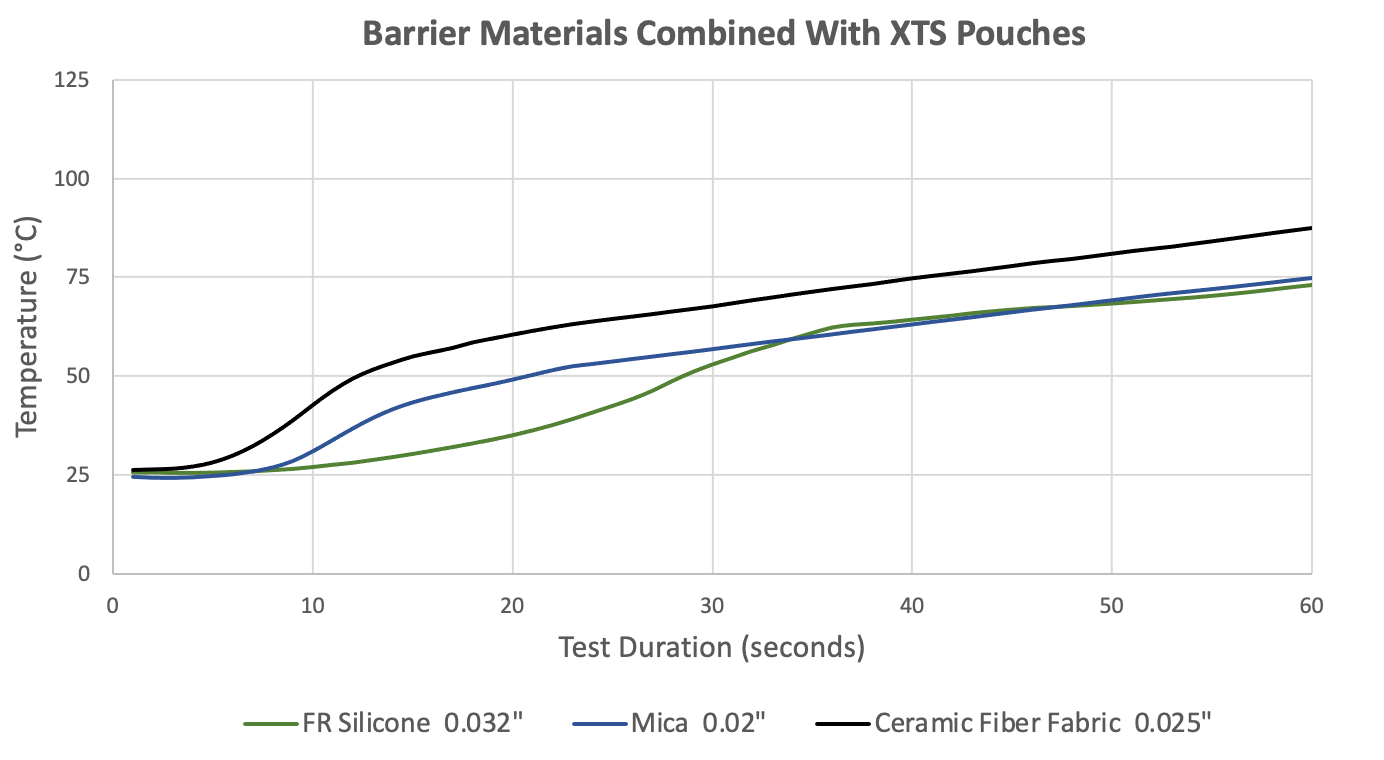 Thermal Barriers | LHS Materials